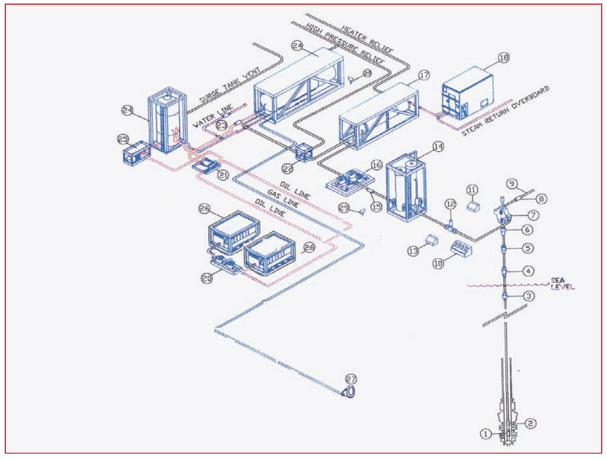 HP Manifold Ground Test Device - Scoton
